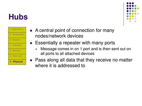 Ppt Networking Devices Powerpoint Presentation Free Download Id 3472793