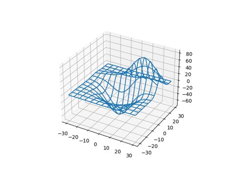 3d wireframe plot — matplotlib 3 3 1 documentation