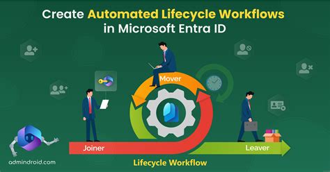 Create Automated Lifecycle Workflows In Microsoft Entra Id Admindroid Blog