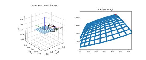 Camera Transform — Pytransform3d 3143 Documentation