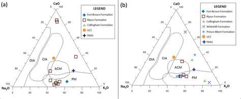 Na2o Cao K2o Ternary Plot For A Sandstone B Shale Samples From The