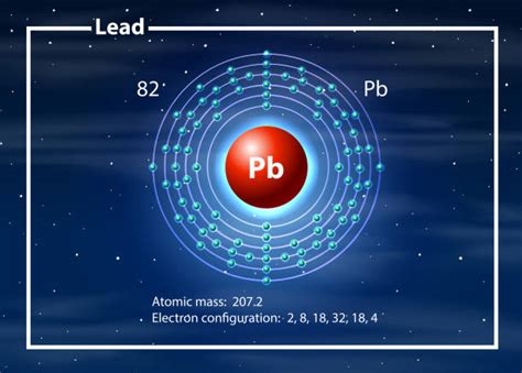 Electron Configuration Of Lead Illustrations Royalty Free Vector