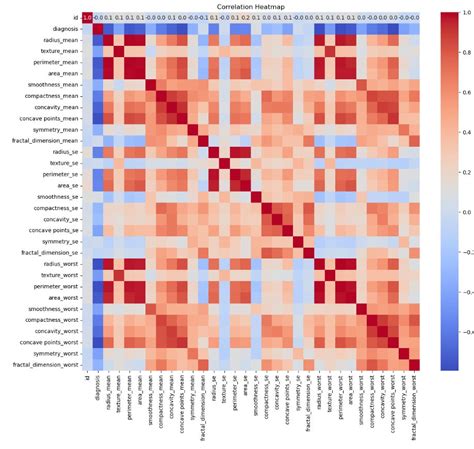 Breast Cancer Task Github Link Gdxumqc Iftakhar