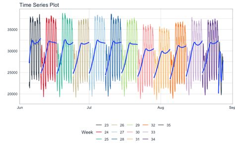 Timetk Visualize Time Series Data In 1 Line Of Code