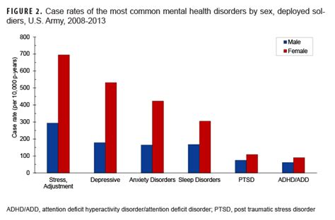 In Theater Mental Health Disorders Among Us Soldiers Deployed Between 2008 And 2013 Healthmil In Theater Mental Health Disorders Among Us Soldiers Deployed Between 2008 And 2013 Healthmil