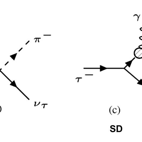 Feynman Diagrams Showing Dierent Possibilities Of Photon Emission