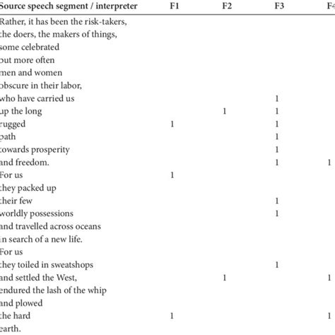Daniel Gile Professor Emeritus Phd Hdr Université De La Sorbonne