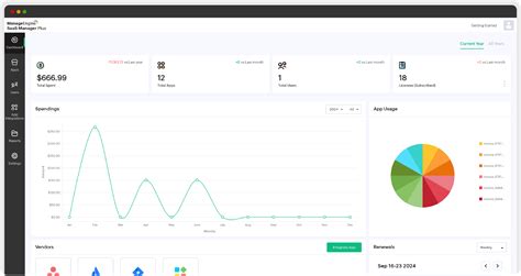Manageengine Saas Manager Plus Features
