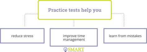 Sqe Mock Tests And Practice Questions Academy Of Smart Lawyers
