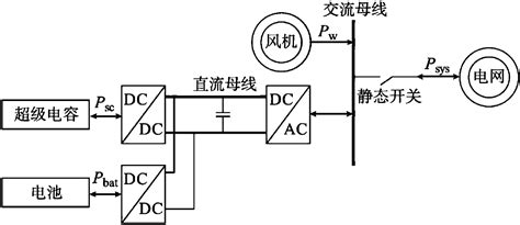 Hybrid Energy Storage System Energy Management Method Based On Smooth Control Eureka Patsnap