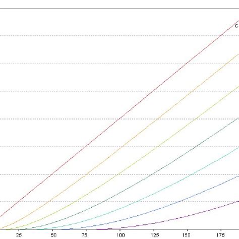 Runoff Precipitation Relation In SCS Curve Number Method SWAT Download Scientific Diagram