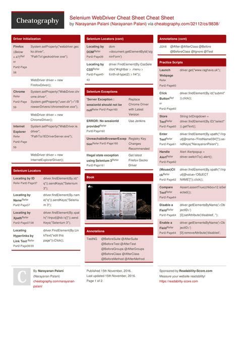 Selenium Webdriver Cheat Sheet By Narayanan Palani Narayanan Palani
