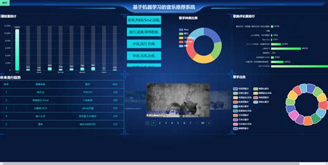 计算机毕设之大数据项目深度学习算法大数据深度学习 Django基于机器学习实现的音乐推荐系统 Csdn博客
