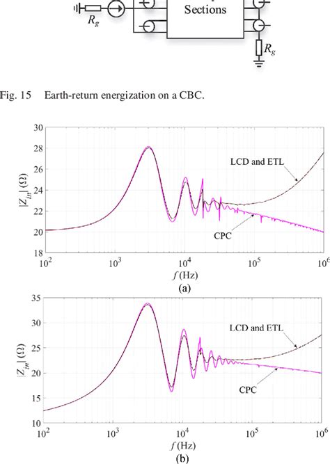 Figure 1 From Analysis Of Cross Bonded Cables Using Accurate Model
