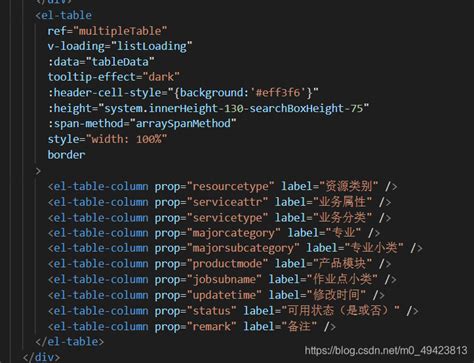 Vueelement Table 合并列elementui Table Arrayspanmethod Csdn博客