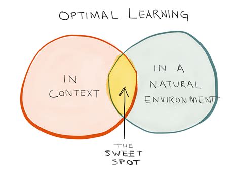 Why Codecademy Didnt Work For Me On Learning In Context Self Taught Coders