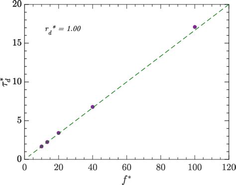 Figure 3 From Theory And Modeling Of Molecular Modes In The Nmr