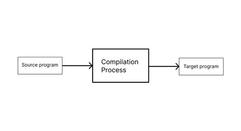 Parallelized Blocked Matrix Multiplication Using Openmp By Charith Pietersz Medium