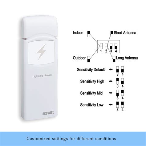 Lightning Detector Antenna Lightning Detectors