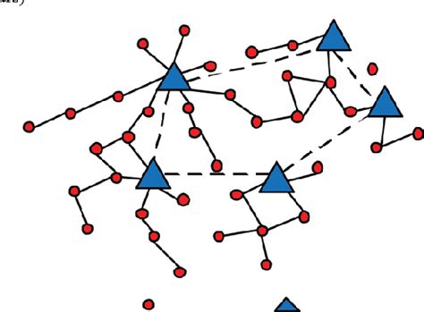 Figure 1 From An Adaptive Connectivity Restoration Algorithm For Wireless Sensor And Actor