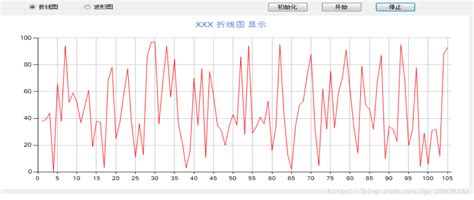 C使用chart绘制实时折线图,波形图c Chat 实时绘图 Csdn博客 C使用chart绘制实时折线图,波形图c Chat 实时绘图 Csdn博客
