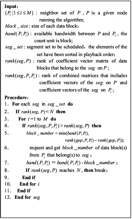 Scheduling Algorithm On Each Node Download Scientific Diagram