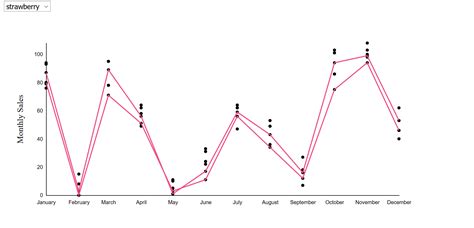 Javascript Adding Circles To Multi Line Graph With Dropdown On D3js