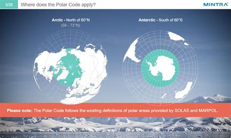 Polar Code Basic Training Course