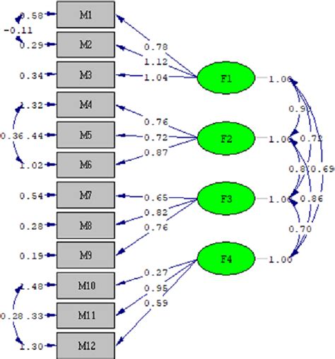 Figure 2 From Development Of Multiple Representation Translating