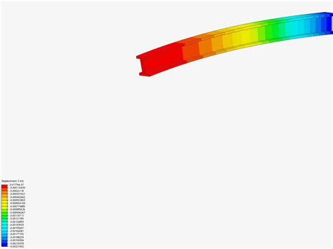 Simscale For Engineering Simulations Fea For Beginners Static Analysis Of An I Beam