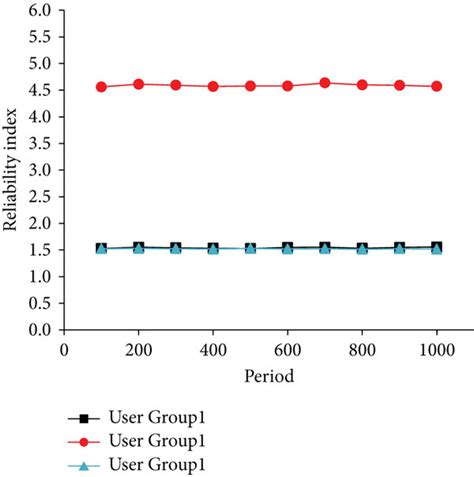 Reliability Evaluation Results Of Microgrid Download Scientific Diagram