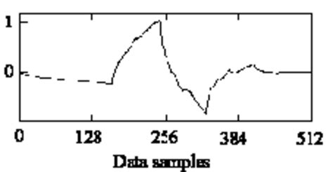 Daubechies Wavelet Download Scientific Diagram