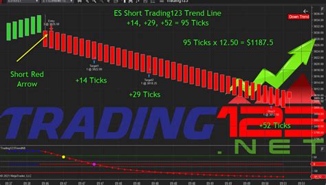 NinjaTrader Indicators Trading123 Best NinjaTrader Indicators