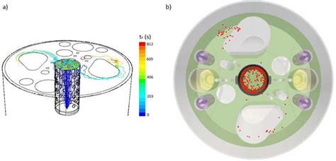 Case 1 At 3 Cp A Particle Trajectories Colored With Particle