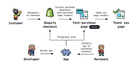Why Littledata Is Using Shopifys Web Pixel Littledata Blog