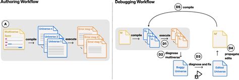 Understanding And Supporting Debugging Workflows In Multiverse Analysis