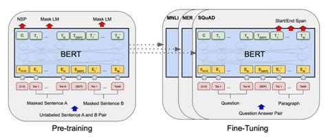 Word2vec Glove And Fasttext Explained Towards Data Science