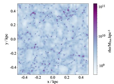 A Visualization Of The Cosmos At Redshift Zero Based On A Cube300 Test