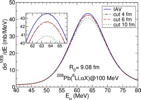 Figure 1 From Testing The Validity Of The Surface Approximation For