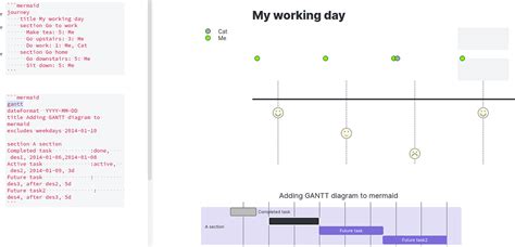 Mermaid Diagrams With Unreadable Text Color Bug Graveyard Obsidian Forum