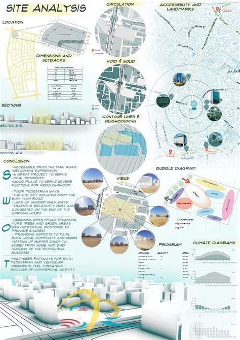 Site Analysis Poster Site Analysis Architecture Urban Analysis Site