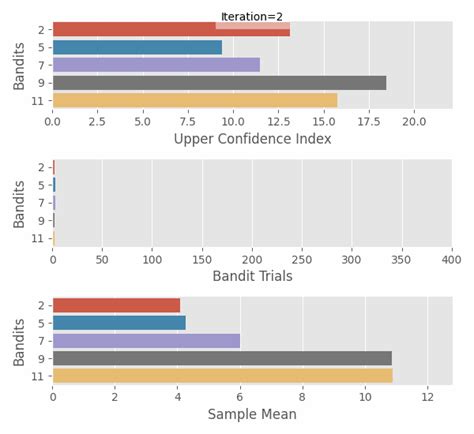 Multi Armed Bandits Upper Confidence Bound Algorithms With Python Code