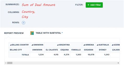 Difference Between Tabular Reports And Matrix Reports Sparkjoker