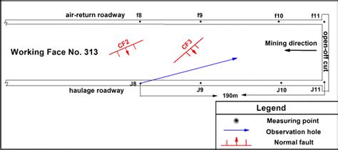 The Layout Of Observation Boreholes For Two Zones Observation Of 313
