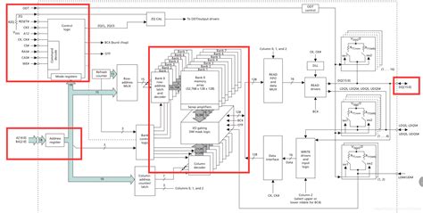 14 ddr3初始化 ddr初始化过程 csdn博客