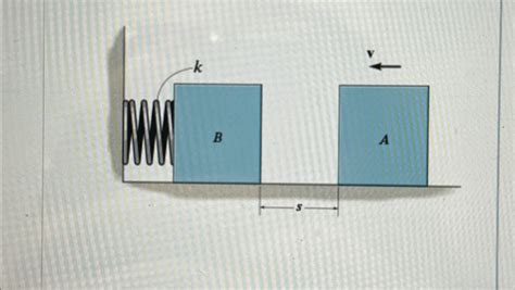 solved the 12 kg ﻿block a has a velocity v 15ms ﻿when it is