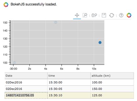 Python How To Create A Bokeh Datatable Datetime Formatter Stack Overflow