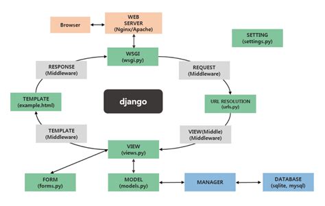 Как установить Django на хостинг База знаний Timeweb Community