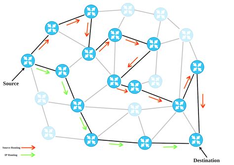 12 Static Routing Zakky Muhammad Blog