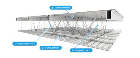 Earthquake Resistant Ceilings｜secure And Reliable Spaces｜space